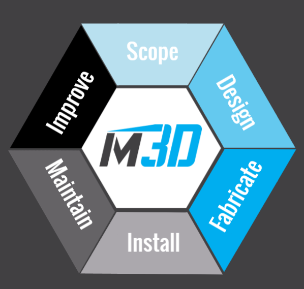 Capability Wheel – Mech3d | Engineering | Fabrication